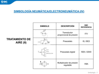 2024_01_PPT_SIMBOLOGIA_NEUMATICA_ELECTRONEUMATICA.pdf