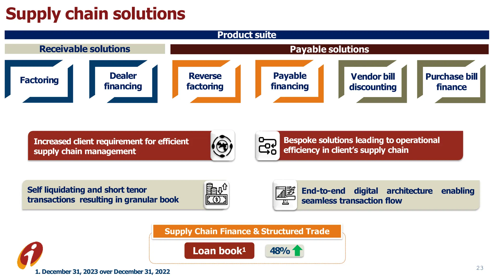 2024_01_q3-2024_investor-presentation.pptx