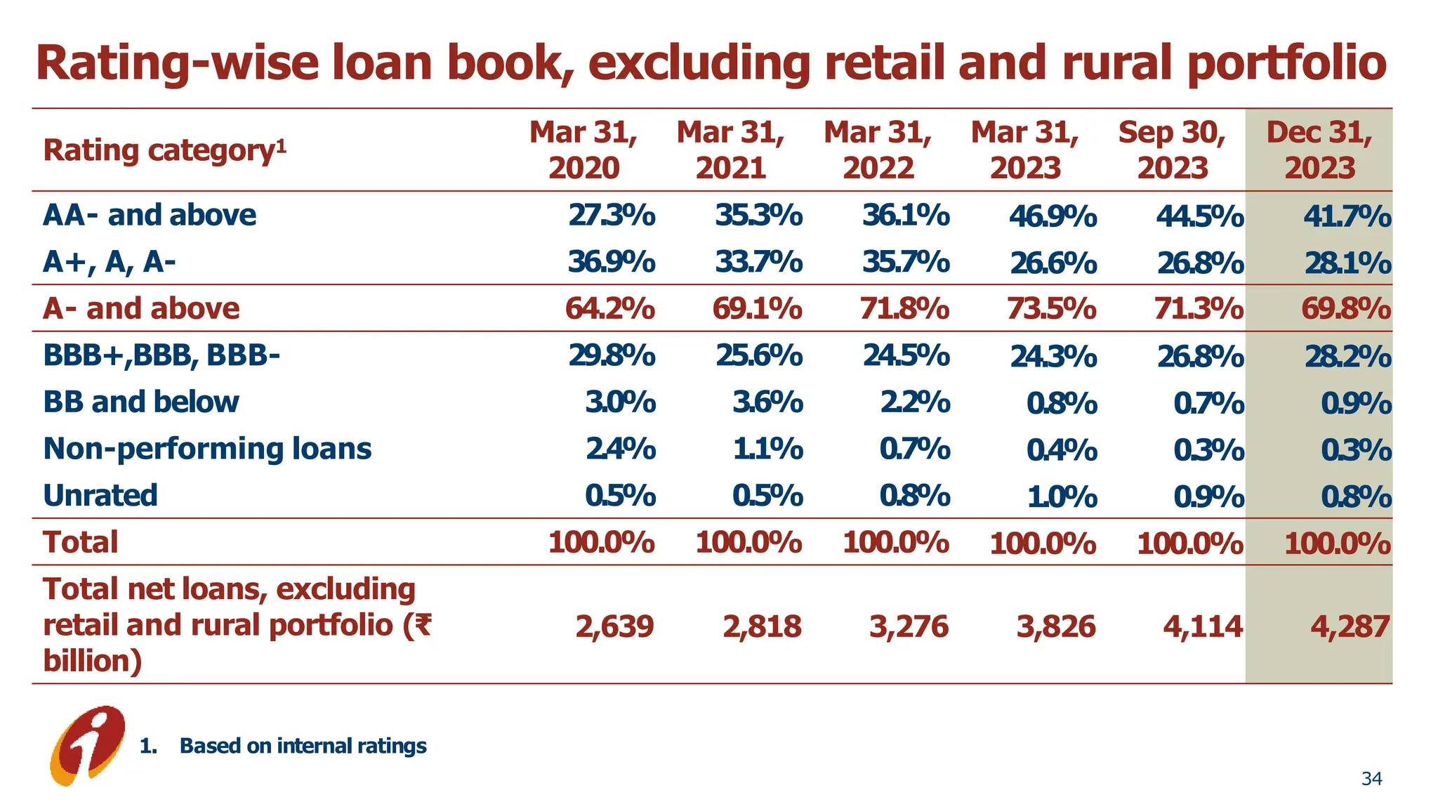 2024_01_q3-2024_investor-presentation.pptx
