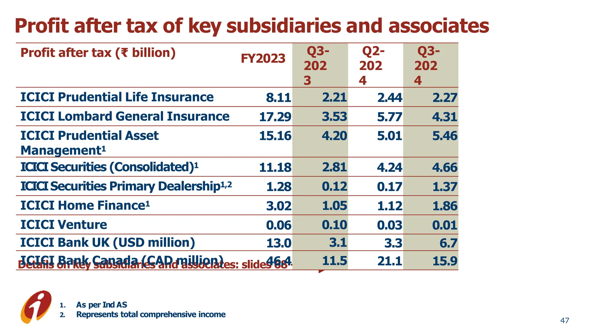 2024_01_q3-2024_investor-presentation.pptx