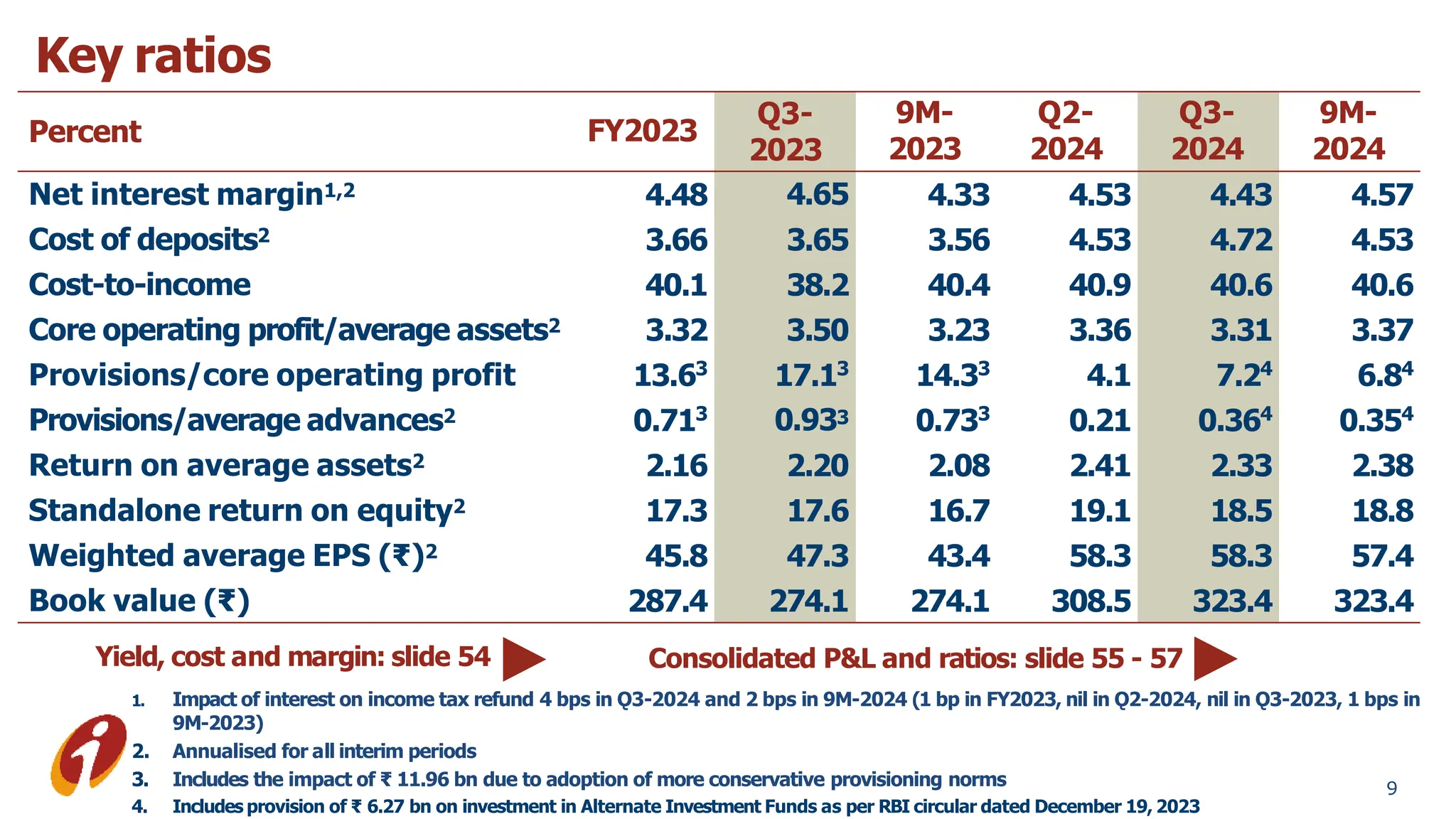2024_01_q3-2024_investor-presentation.pptx