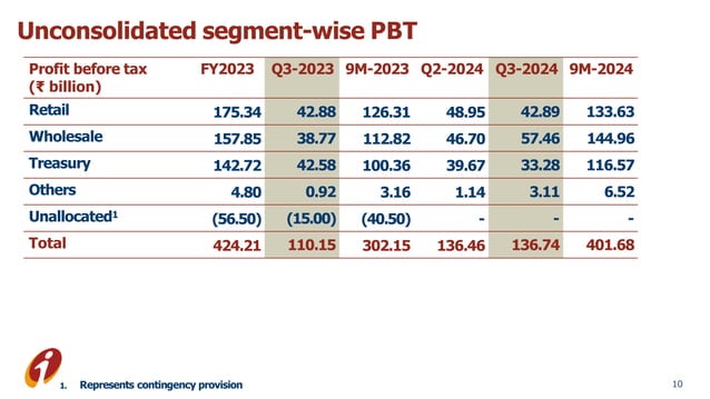 2024_01_q3-2024_investor-presentation.pptx