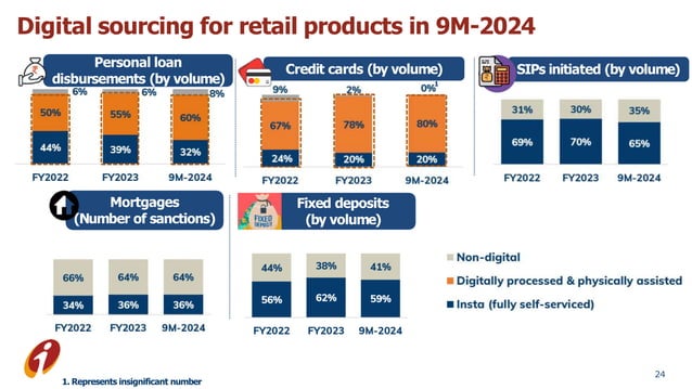 2024_01_q3-2024_investor-presentation.pptx