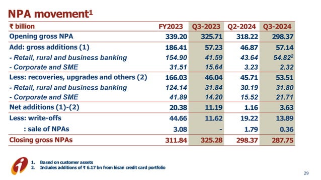 2024_01_q3-2024_investor-presentation.pptx