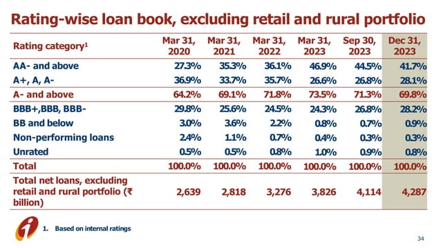 2024_01_q3-2024_investor-presentation.pptx