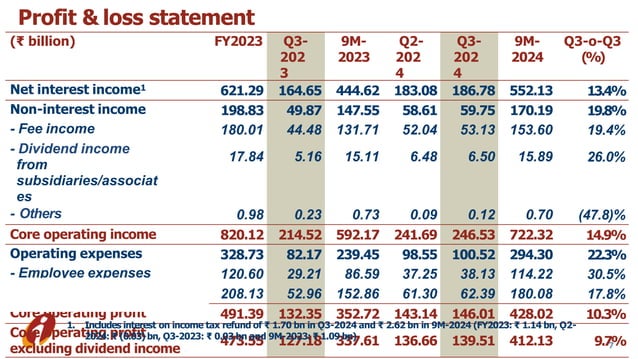 2024_01_q3-2024_investor-presentation.pptx