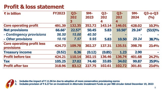 2024_01_q3-2024_investor-presentation.pptx