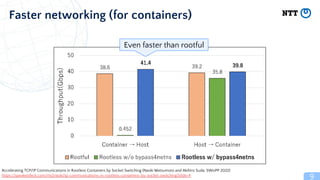 20240201 [HPC Containers] Rootless Containers.pdf