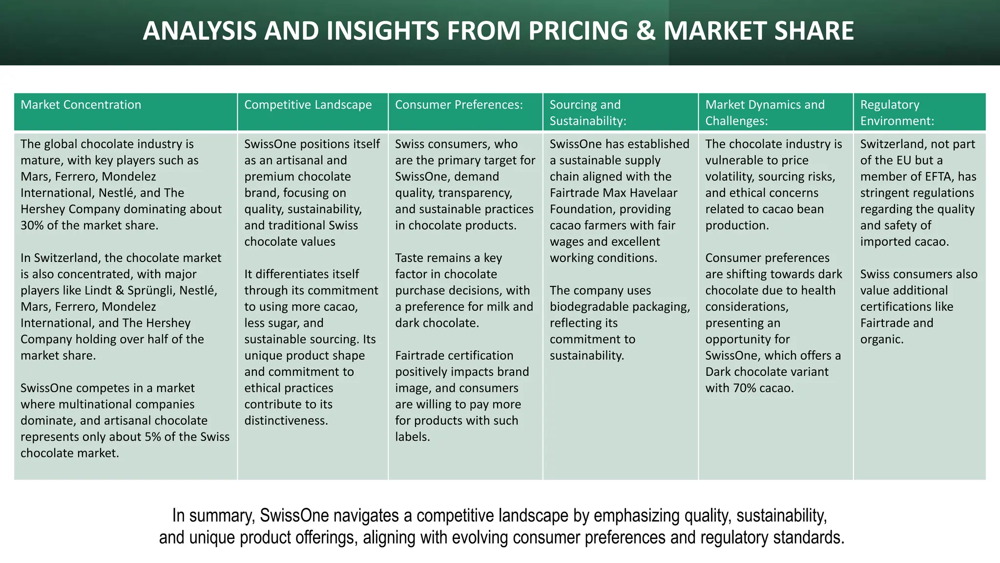 SWISSONE VS. TOBLERONE CASE STUDY.pptx