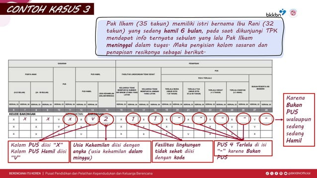 20240204_DITLAPTIK_Tata cara pengisian form Verval KRS_2024_EDIT_Formulir_EDIT.pptx