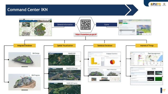 Implementation BIM in PUPR_Klinik BIM.pptx
