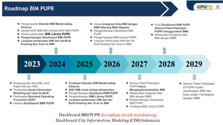 Implementation BIM in PUPR_Klinik BIM.pptx