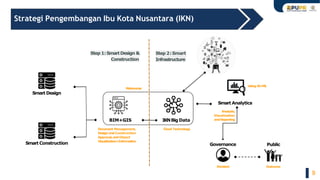 Implementation BIM in PUPR_Klinik BIM.pptx