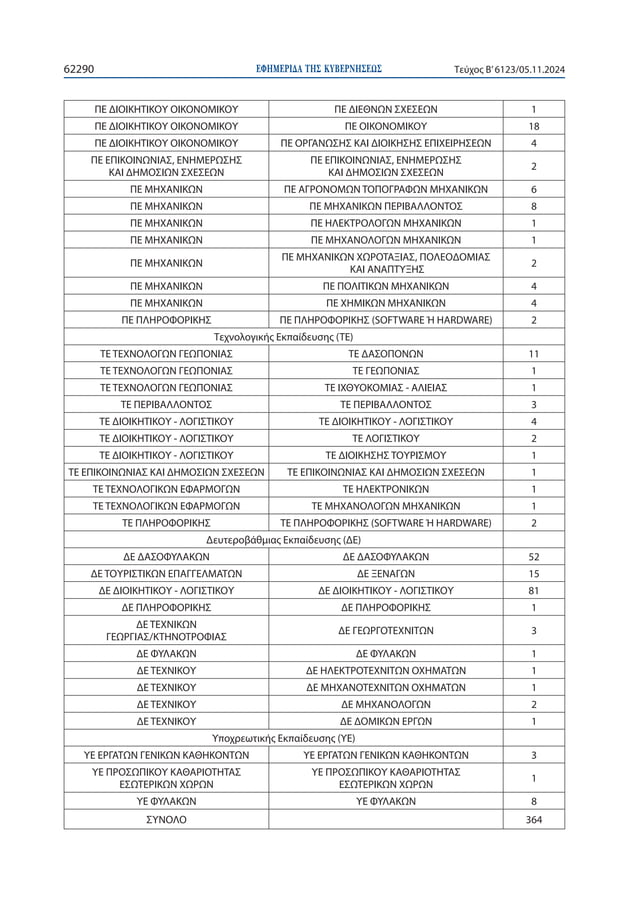 fek_ofypeka_nees_organikes_theseis_epistimonon.pdf