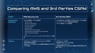 20240207 Comparison of AWS Security Hub and 3rd party CSPM ...