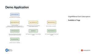 Microsoft Graph API with OutSystems Event Subscriptions | PPTX