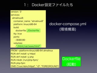 DockerでAlmaLinux(web, php, pukiwiki)環境構築 | PPT