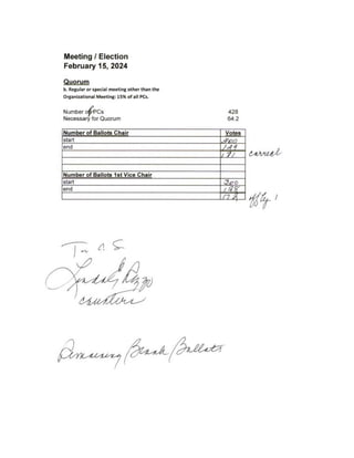 2024 02 15 AZ GOP LD4 Gen Meeting Minutes_FINAL_20240228.docx