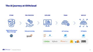 Generative AI Rennes Meetup with OVHcloud - WAICF highlights & how to deploy an Open Source LLM ...