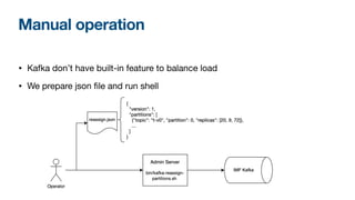 Auto load rebalancing with Cruise Control | PPT