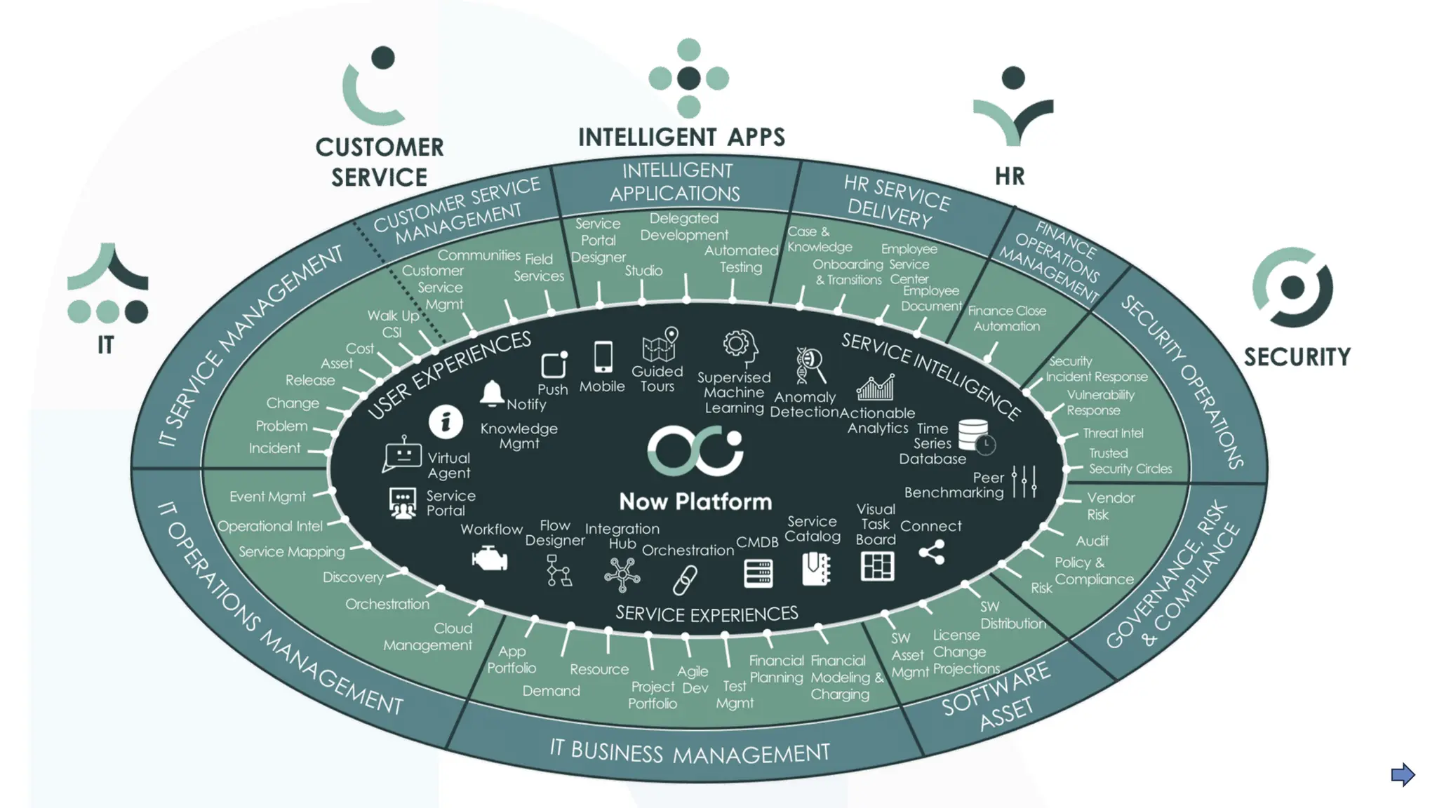 20240216_288_ClubServicenow_NowCreate.pdf