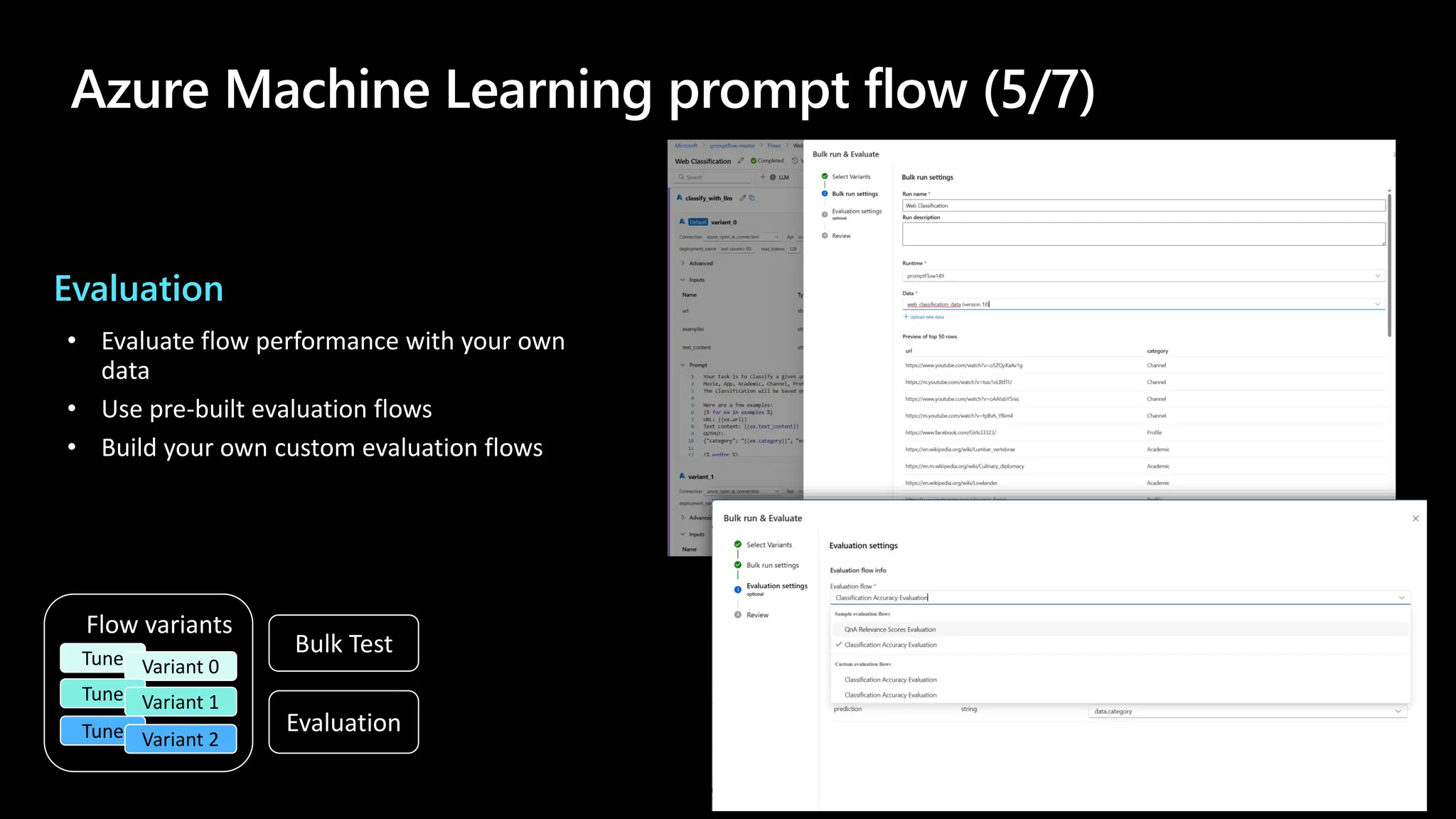 LLMOps with Azure Machine Learning prompt flow | PDF