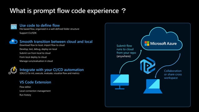 LLMOps with Azure Machine Learning prompt flow | PDF