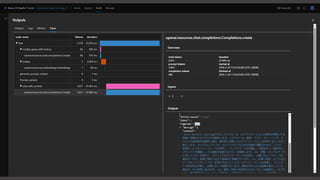LLMOps with Azure Machine Learning prompt flow | PPT