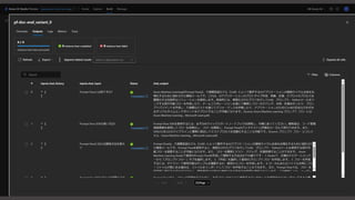 LLMOps with Azure Machine Learning prompt flow | PPT