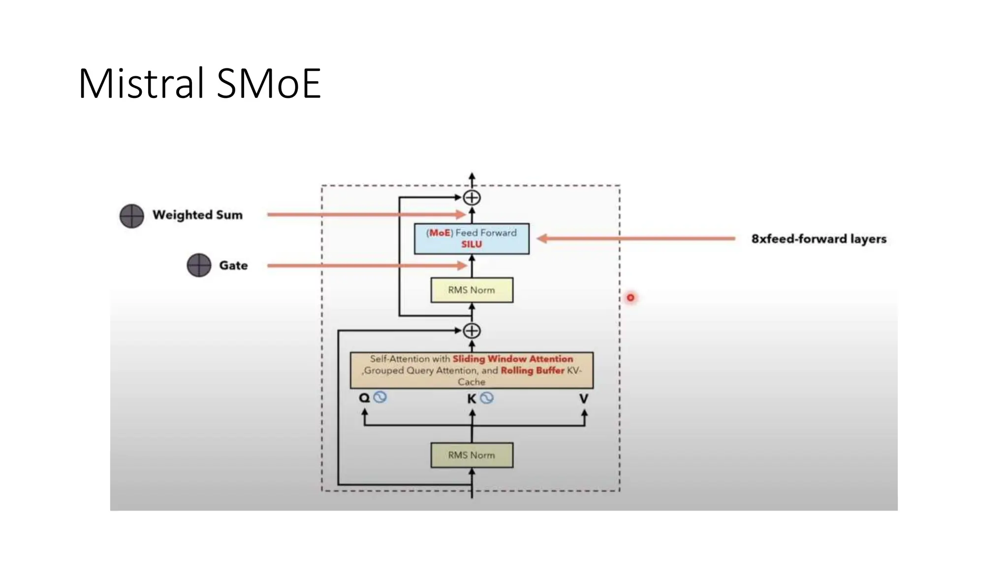 Multiple Large Language Model merge methods | PPTX