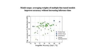 Multiple Large Language Model merge methods | PPTX