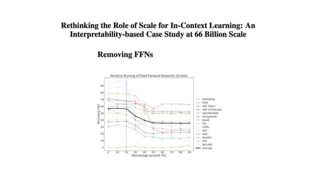 Multiple Large Language Model merge methods | PPTX