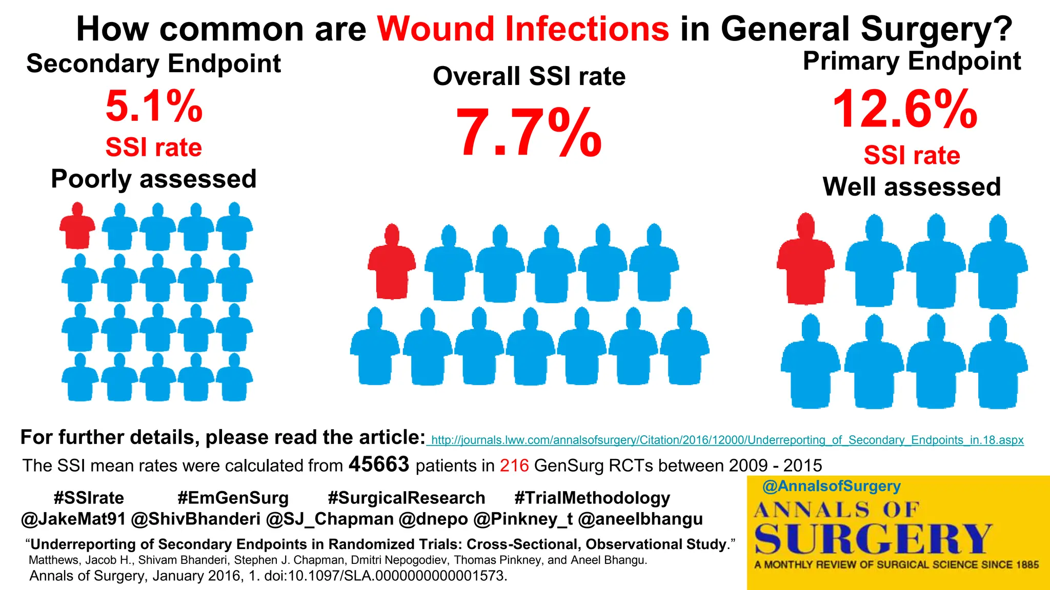 BWAMS talk - How to Build Your Research Reputation | PPTX