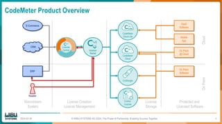 The Power of Partnership: Enabling Success Together | PDF | Cloud Computing | Internet