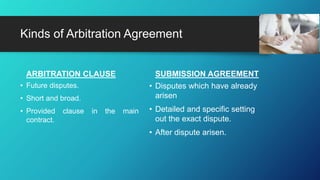 ADR Presentation - Arbitration Agreement.pptx