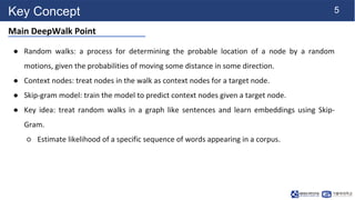 [20240304_LabSeminar_Huy]DeepWalk: Online Learning of Social ...