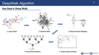 [20240304_LabSeminar_Huy]DeepWalk: Online Learning of Social Representations.pptx