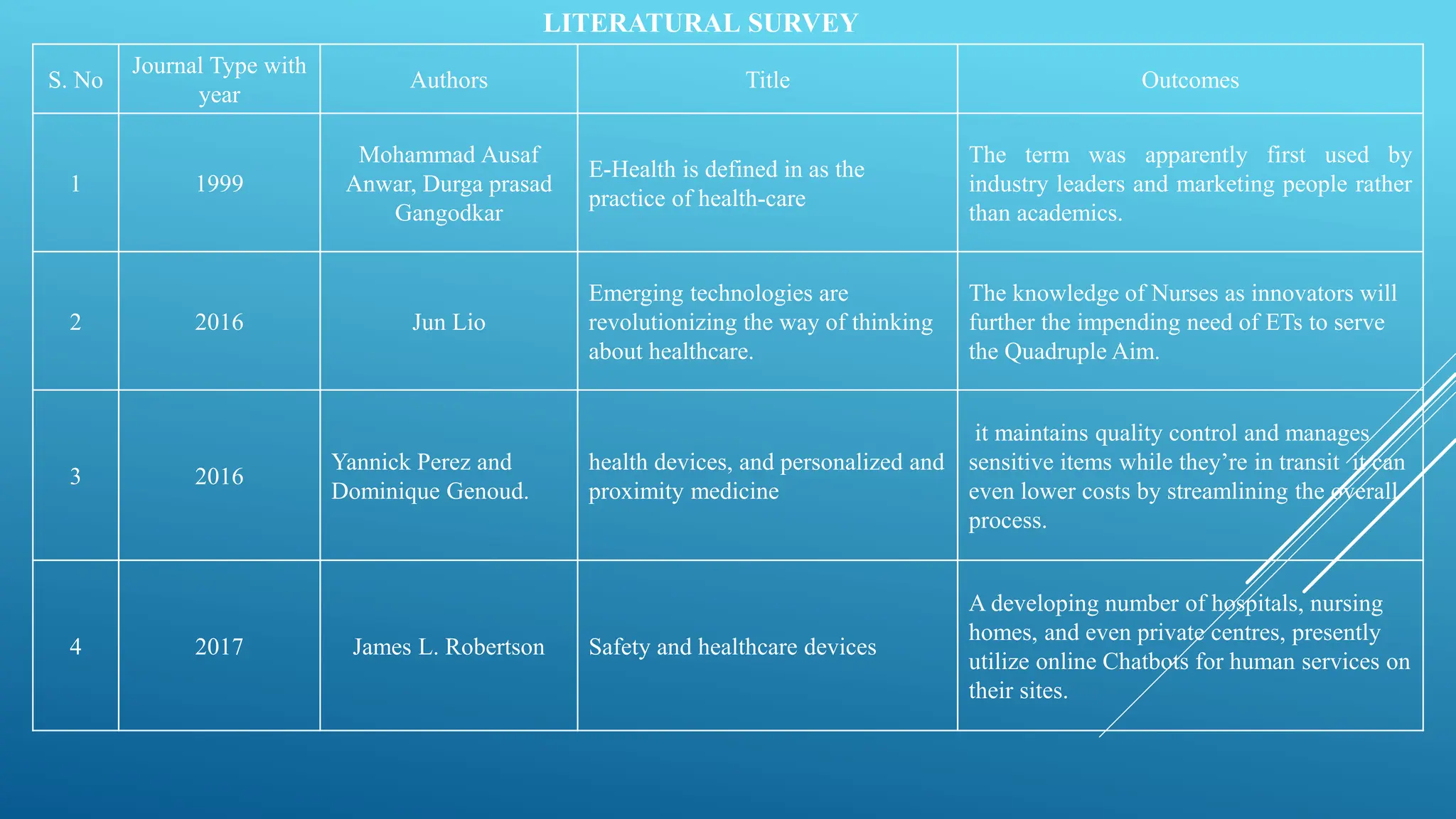 health care chatbot using data science with python | PPTX