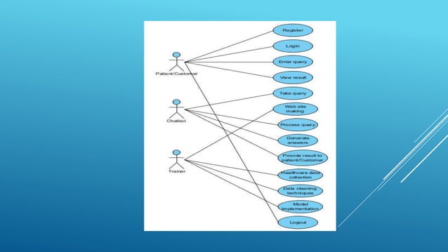 health care chatbot using data science with python | PPTX | Artificial Intelligence | Technology ...