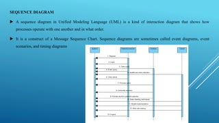 health care chatbot using data science with python | PPTX