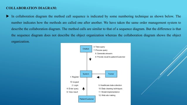 health care chatbot using data science with python | PPTX | Artificial Intelligence | Technology ...