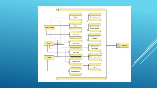 health care chatbot using data science with python | PPTX | Artificial Intelligence | Technology ...