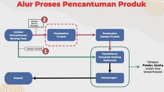 20240306_Bahan Paparan CoP-Implementasi Katalog Konstruksi-tayang.pdf