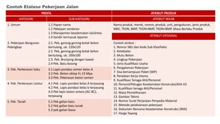 20240306_Bahan Paparan CoP-Implementasi Katalog Konstruksi-tayang.pdf