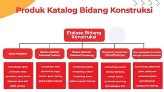 20240306_Bahan Paparan CoP-Implementasi Katalog Konstruksi-tayang.pdf