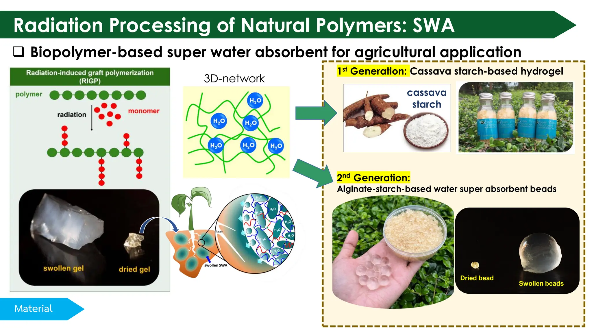 Intro to TINT RD Material Science research (Mar 2024) | PPT