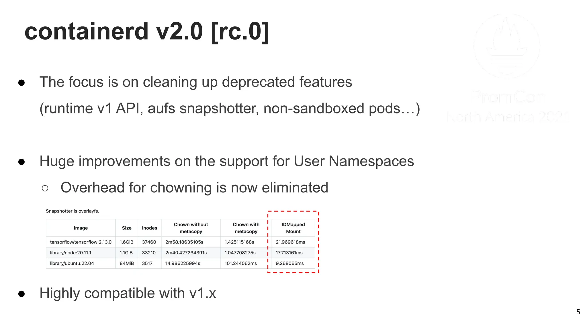 20240320 [KubeCon EU Pavilion] containerd.pdf