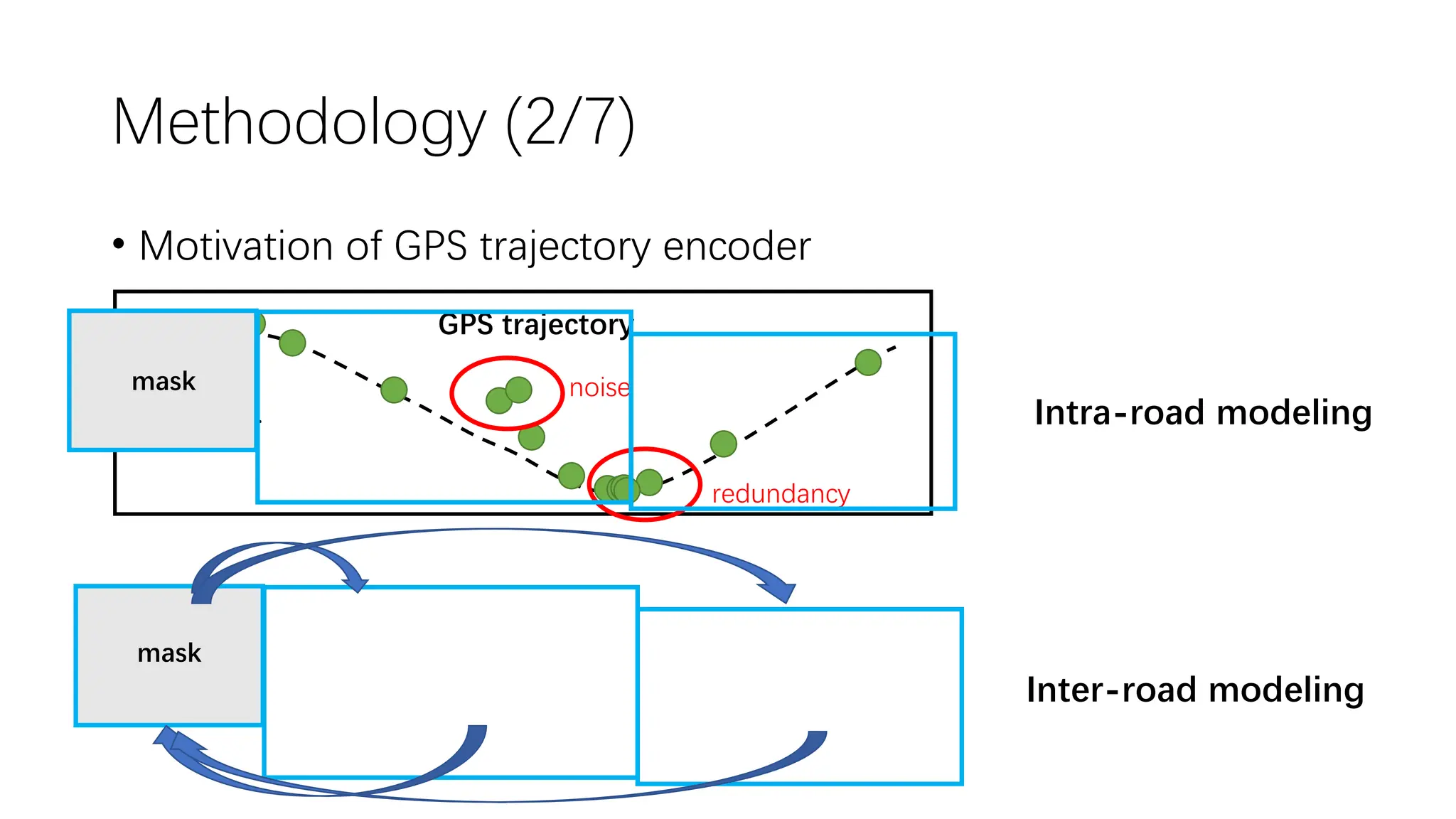 More Than Routing: Joint GPS and Route Modeling for Refine Trajectory ...