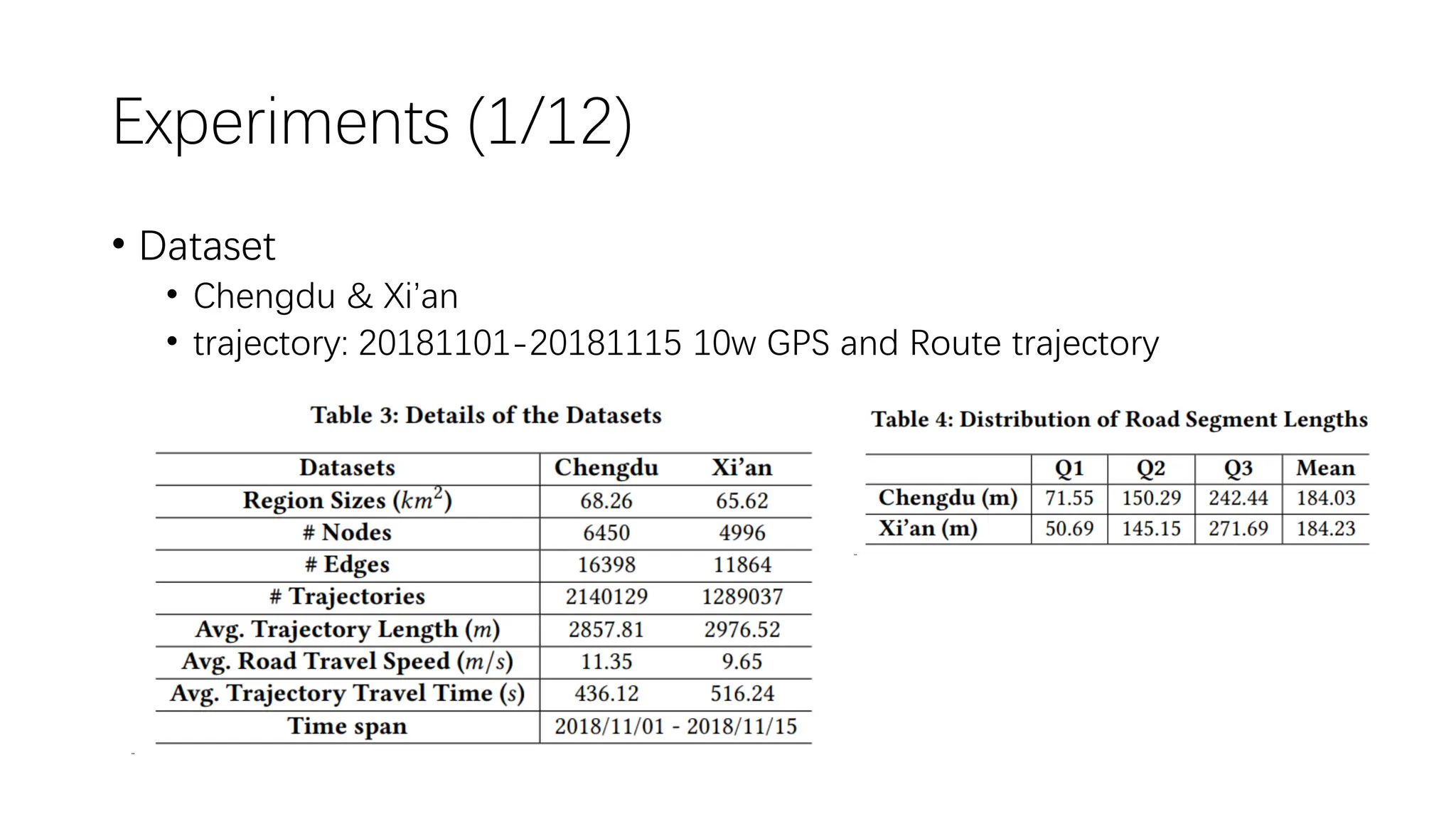 More Than Routing: Joint GPS and Route Modeling for Refine Trajectory Representation Learning | PDF