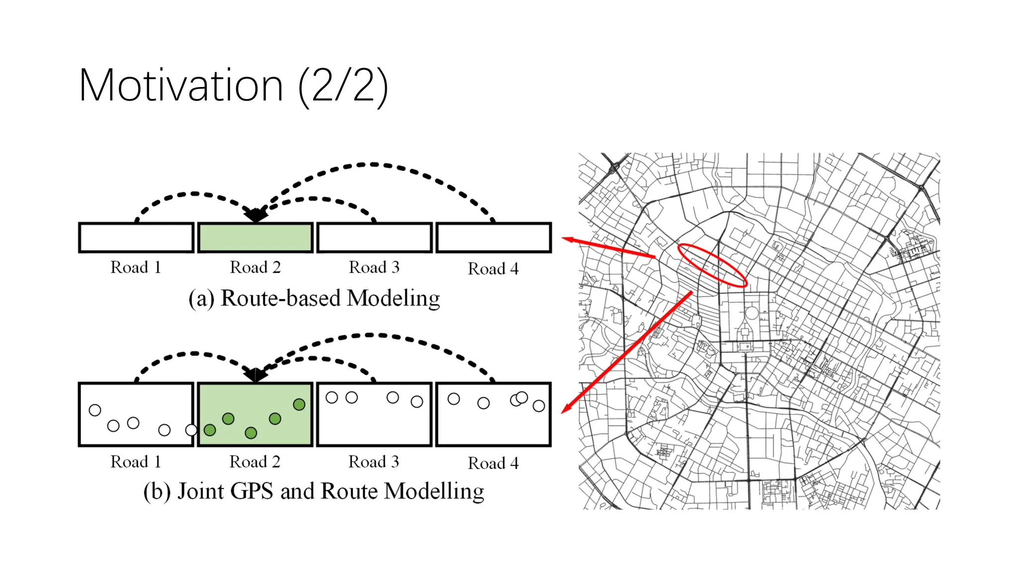 More Than Routing Joint Gps And Route Modeling For Refine Trajectory